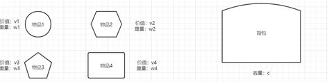 【算法】贪心算法贪心算法的优缺点 Csdn博客