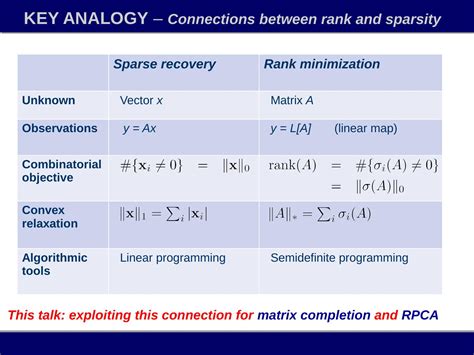 Robust Pca Matrix Completion People Eecs At Uc Berkeley