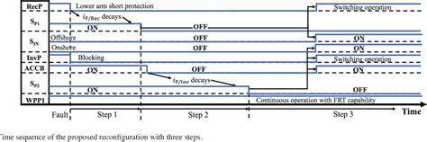 Figure 20 From Reconfiguration Of Bipolar Hvdc System For Continuous Transmission Under Dc Line