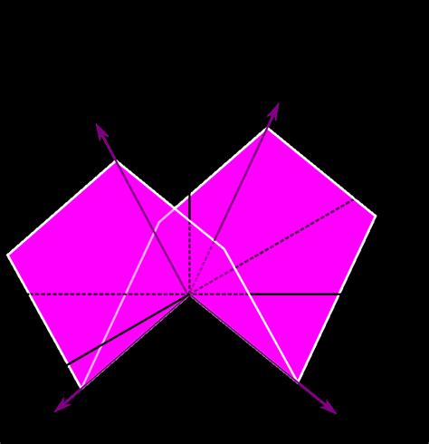 Left A Pl Non Degenerate Critical Point Of Index 1 Of A Function R 2 → Download Scientific