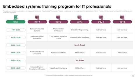 Top Multiple Blocks Powerpoint Presentation Templates In