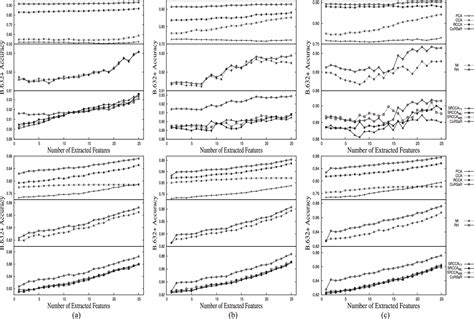 Figure 1 From Multimodal Omics Data Integration Using Max Relevance