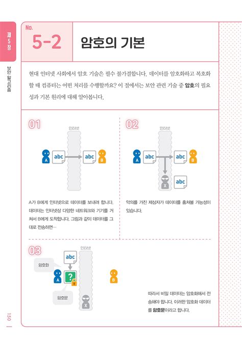 알라딘 미리보기 그림으로 이해하는 알고리즘