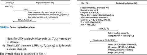 User Registration Phase Download Scientific Diagram