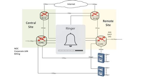 ASR X GE Port Max Possible Cisco Community