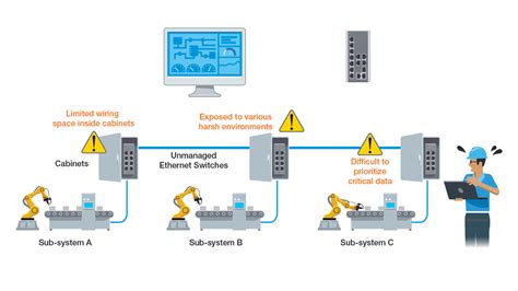 Selecting Unmanaged Switches For Industrial Networks Industrial Ethernet Book