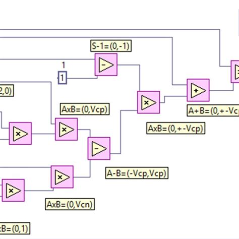 fpga implementation of the relationship 6 download scientific diagram