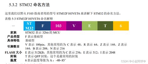 1stm32基本知识icode总线 Csdn博客