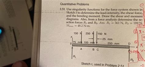 Solved Quantitative Problems 251 Use Singularity Functions