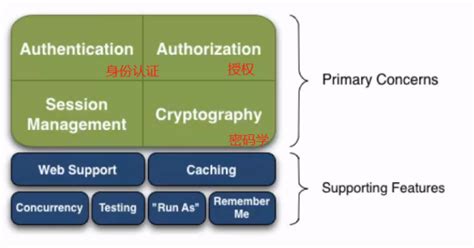 RABC权限管理 majingyun 博客园