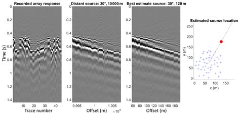Tc Passive Seismic Recording Of Cryoseisms In Adventdalen Svalbard