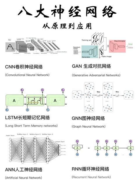 必知的八大深度学习神经网络