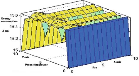 Cloud Entities Relationship With Energy Consumption Download