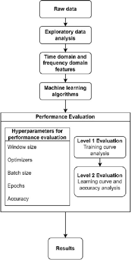 Figure From Classification Of Freezing Of Gait Using Accelerometer Data A Systematic