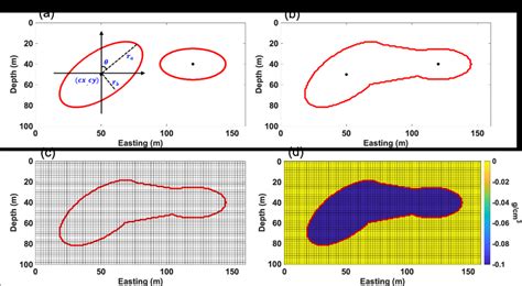 A Two Randomly Generated Ellipses Each Of Which Is Controlled By