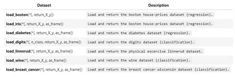 Sklearn Dataset Loading Utilities By Felix Gutierrez Geek Culture Medium