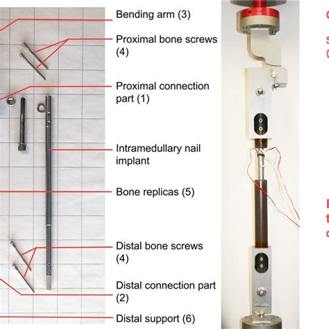Multi Axis Loading Fixture Part List And The Description Of A Multi Axis Loading Fixture Part List And The Description Of A
