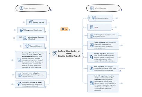 The Ultimate Guide To Perform A 100 Pmbok Guide Aligned Closing