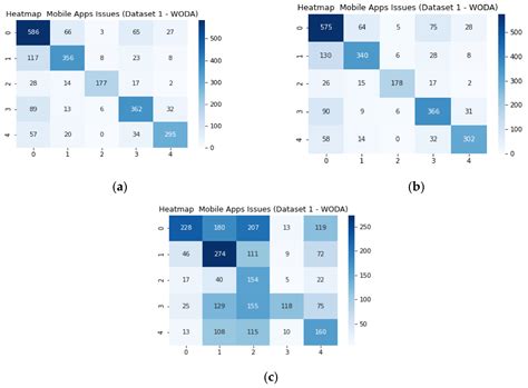 A Novel Hybrid Deep Learning Model For Detecting And Classifying Non