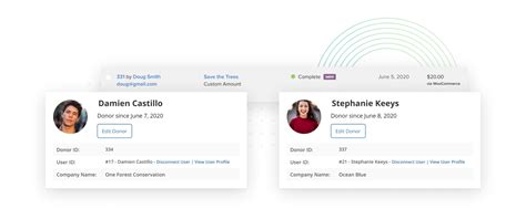 WooCommerce Donations With Donation Upsells GiveWP