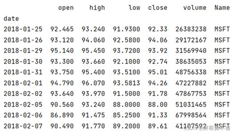 【项目实战】python实现循环神经网络rnn Lstm回归模型项目实战股票价格预测回归预测的pyqt Csdn博客