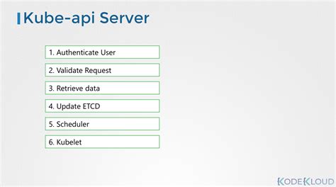 Kube Api Server Certified Kubernetes Administratorcka