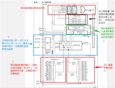 stm32f407zgt6学习之adc stm32f407zgt6的adc csdn博客