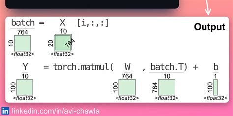 Deep Learning Network Debugging Made Easy By Avi Chawla