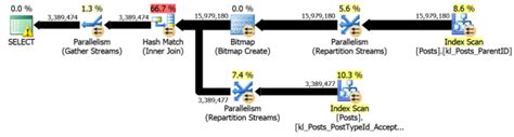 how many cpus is my parallel query using in sql server brent ozar