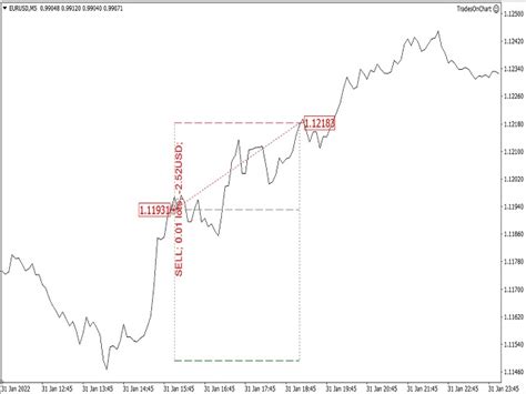 Tradesonchart Mt5 Buy Trading Utility For Metatrader 5