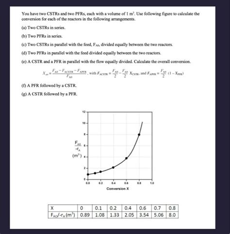 solved you have two cstrs and two pfrs each with a volume