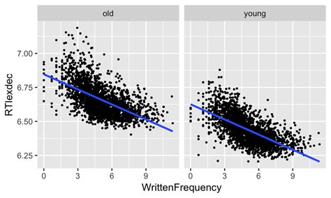 quantitative methods for linguistic data