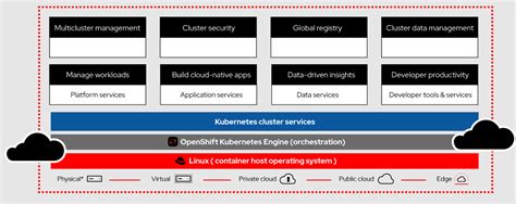 What Is Openshift And How It Works An Overview And Its Use Cases