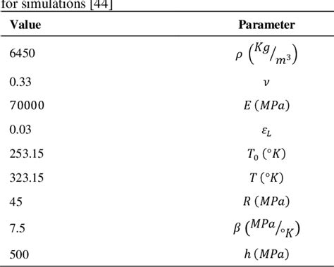 table 1 from image quality enhancement using pixel wise gamma