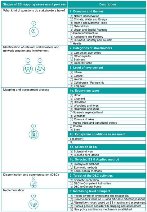 The Framework Used To Analyse The Case Studies Download Scientific