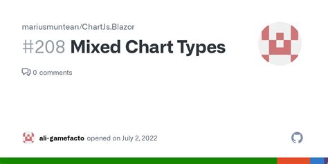 Mixed Chart Types · Issue 208 · Mariusmunteanchartjsblazor · Github