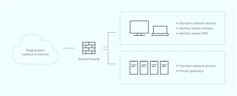 What Is A Virtual Firewall Nordlayer Learn