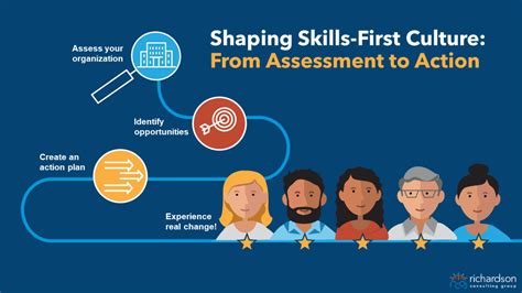 Skills Based Organization Workshops Richardson Consulting Group
