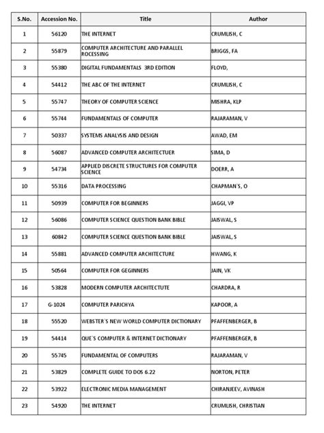 List Of Computer Books In Library Pdf Plsql Computer Programming