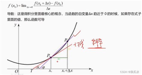 人工智能高等数学 微积分 导数意义 求导公式 绝对值函数 relu函数 导数物理意义 几何意义 人工智能工作笔记0025 大学 导数在