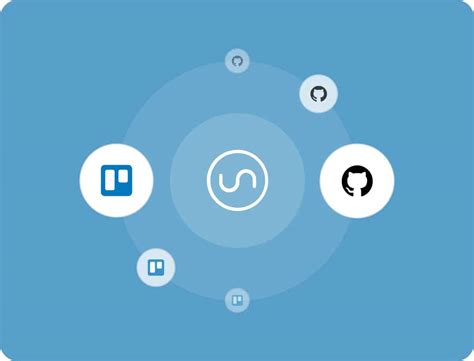 Two Way Trello Integration With Github For Workflows Unito