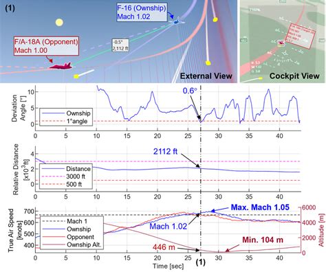 Quantitative Results Of A Scenario That Crosses Subsonic And Supersonic Download Scientific