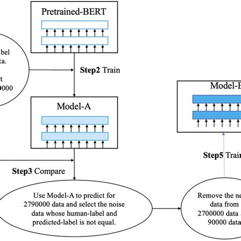our method drop the noise data download scientific diagram