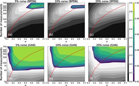 Figure From Generative Adversarial Network For Superresolution Imaging Through A Fiber