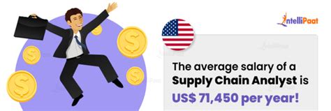 What Is A Supply Chain Analyst Salary And Job Description