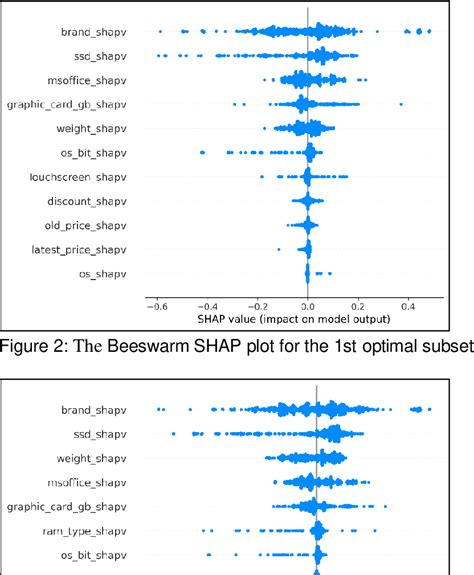 figure 2 from an explainable machine learning based approach for