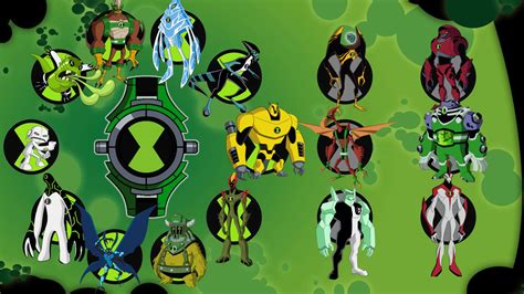 Top 20 Most Powerful Ben 10 Aliens