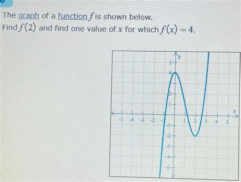 Solved The Graph Of A Function F ﻿is Shown Belowfind F2