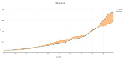 Python使用plotly绘图工具,绘制面积图 上帝的中腿 博客园 Python使用plotly绘图工具,绘制面积图 上帝的中腿 博客园