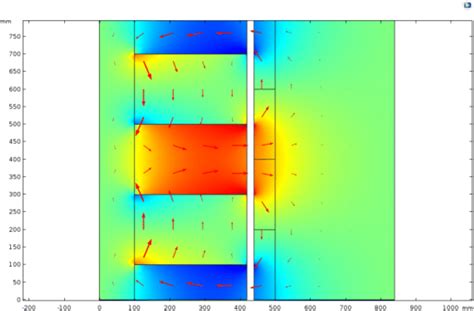 Magnetic Field Distribution And Magnetic Flux Density In The Download Scientific Diagram